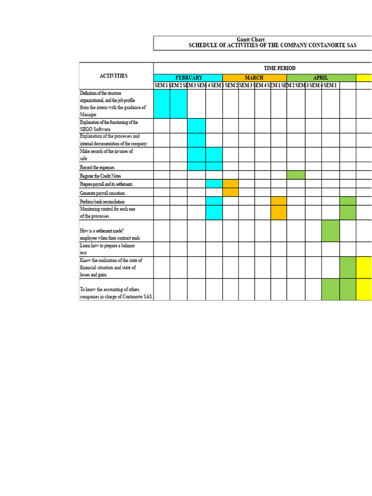 Gantt chart | PDF