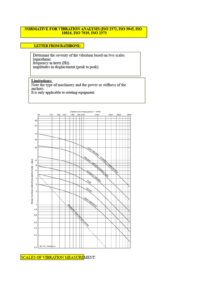 Vibration Standards | PDF | Machines | Frequency
