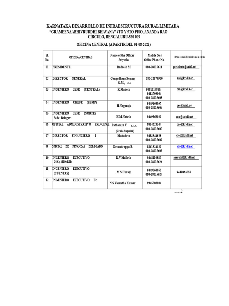 Lista de KRIDLOffice al 01-08-2021 | PDF