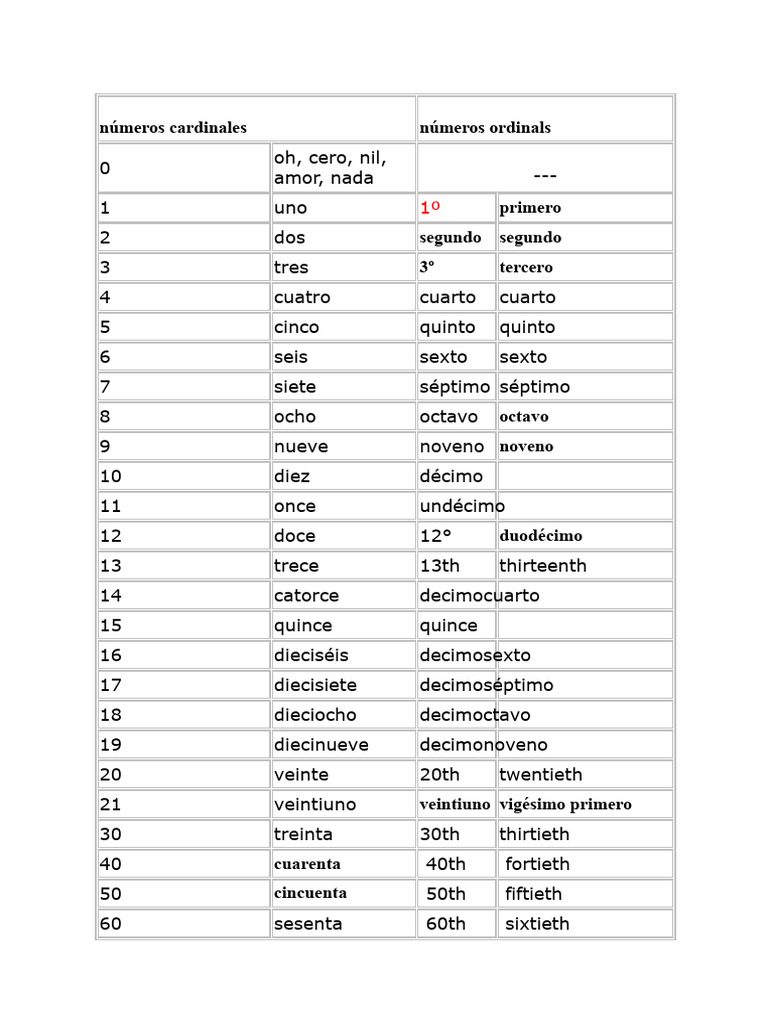 Números Cardinales y Ordinales en Español | PDF | Números