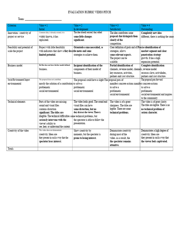 Video Pitch Rubric | PDF | Creativity | Business Model