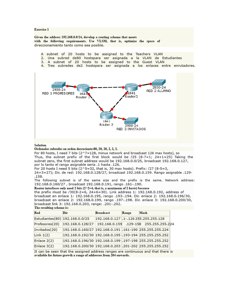 Basic VLSM Solved Exercises | PDF | Computer Networking | Wide Area Network