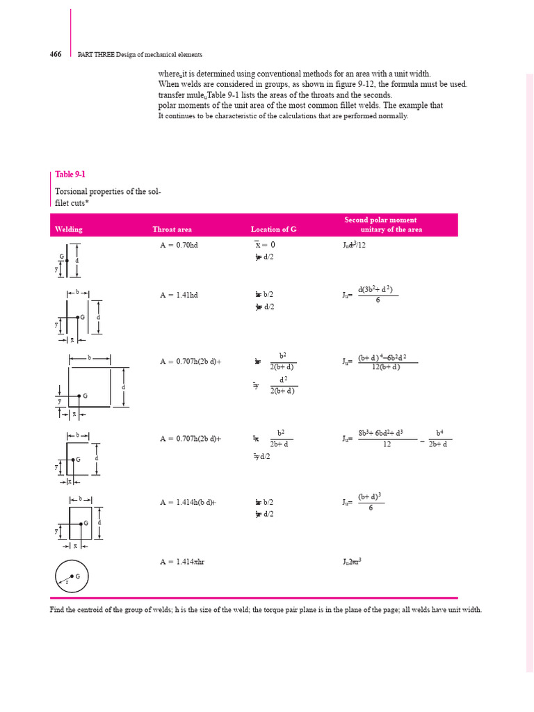 Welding Tables | PDF | Adhesive | Industrial Processes