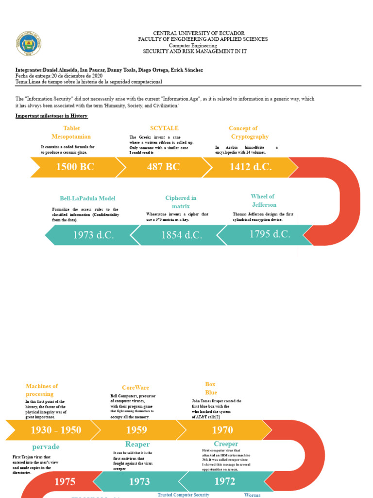 History of IT Security Timeline | PDF | Computer Virus | Security