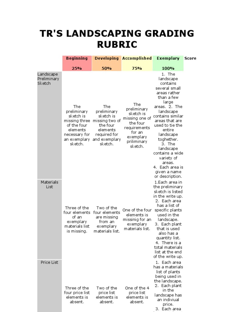 Landscaping Grading Rubric Guide | PDF | Home & Garden