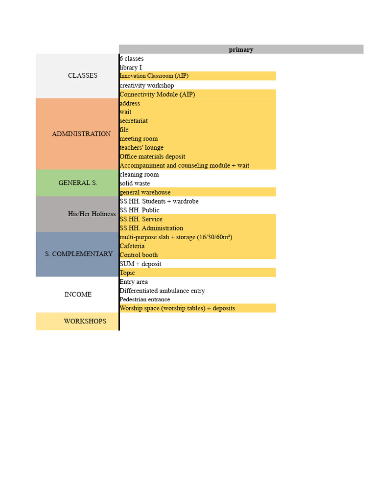 ARCHITECTURAL PROGRAM FOR PRIMARY AND SECONDARY EDUCATION | PDF