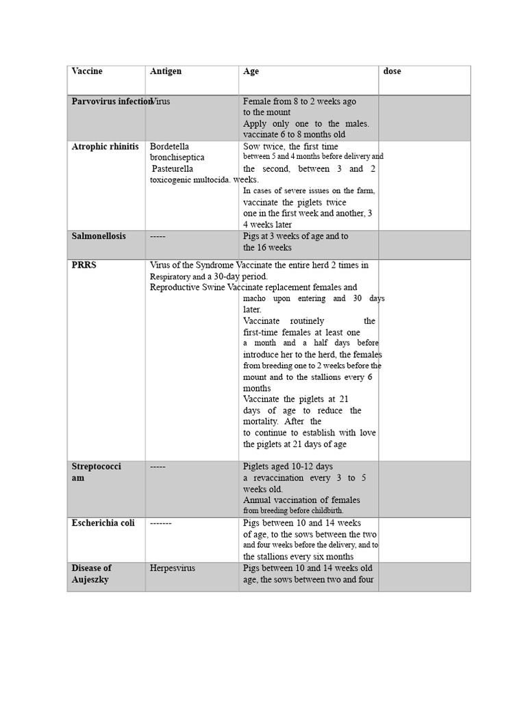 Vaccination Schedule for Pigs | PDF | Pig | Vaccines
