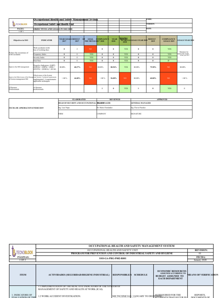 SCHEDULE AND WORK PLAN SSO | PDF | Occupational Safety And Health | Occupational Hygiene
