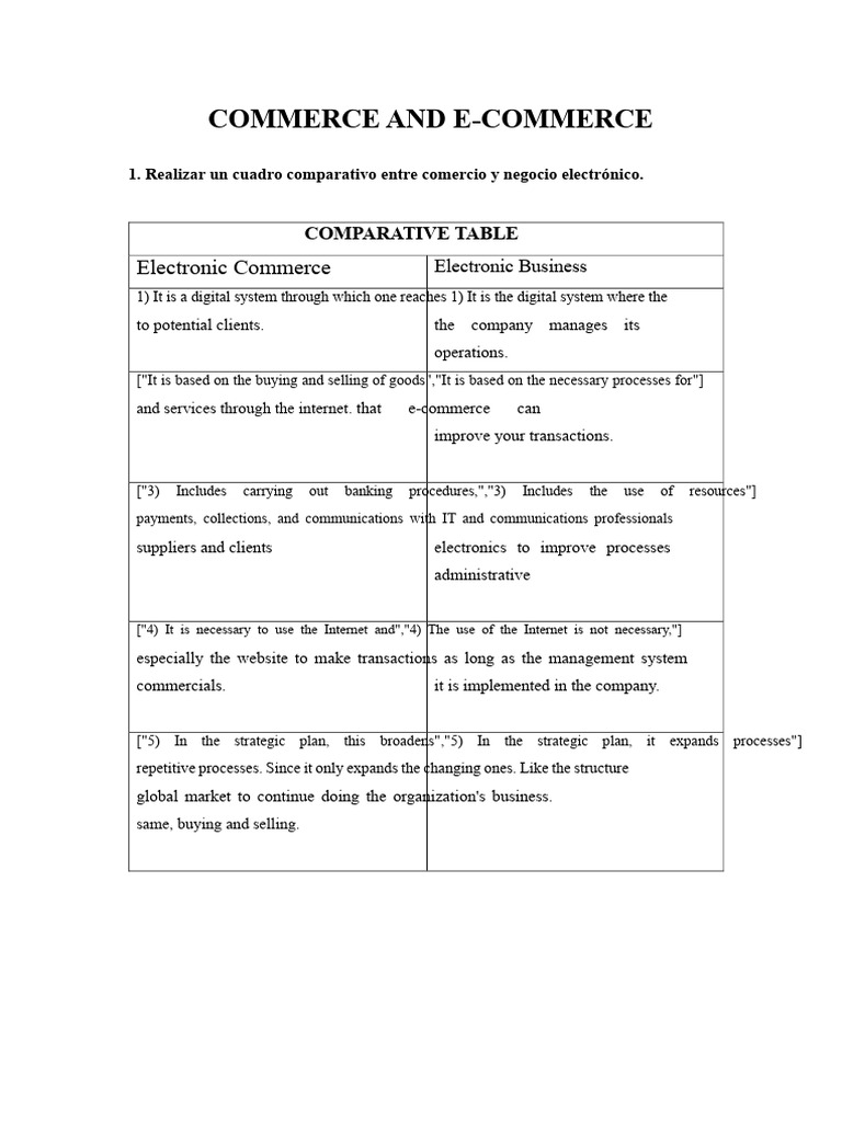 Commerce vs. E-Commerce Comparison | PDF