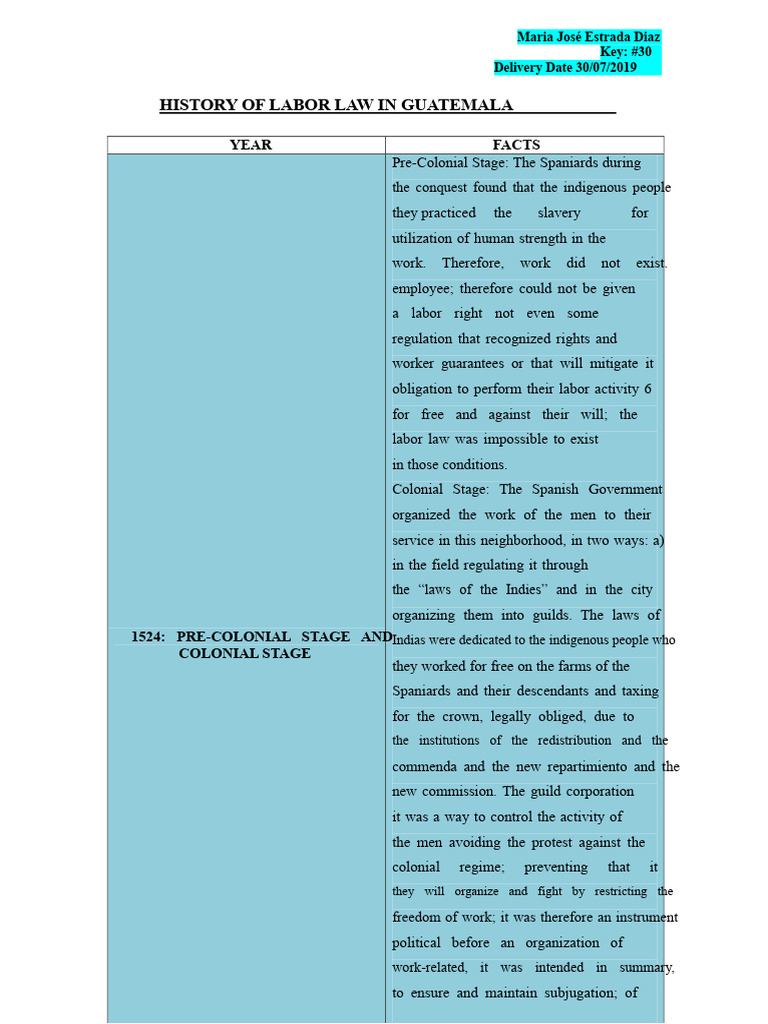 History of Labor Law in Guatemala | PDF | Guatemala | Labour Law