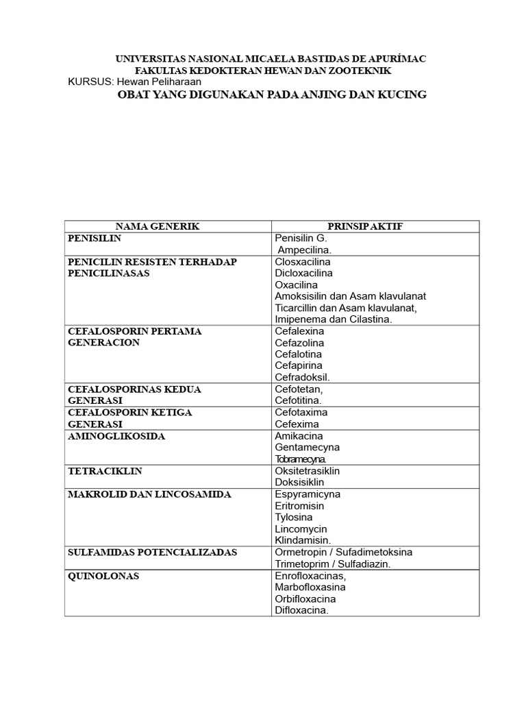 Obat-obatan pada Anjing dan Kucing | PDF