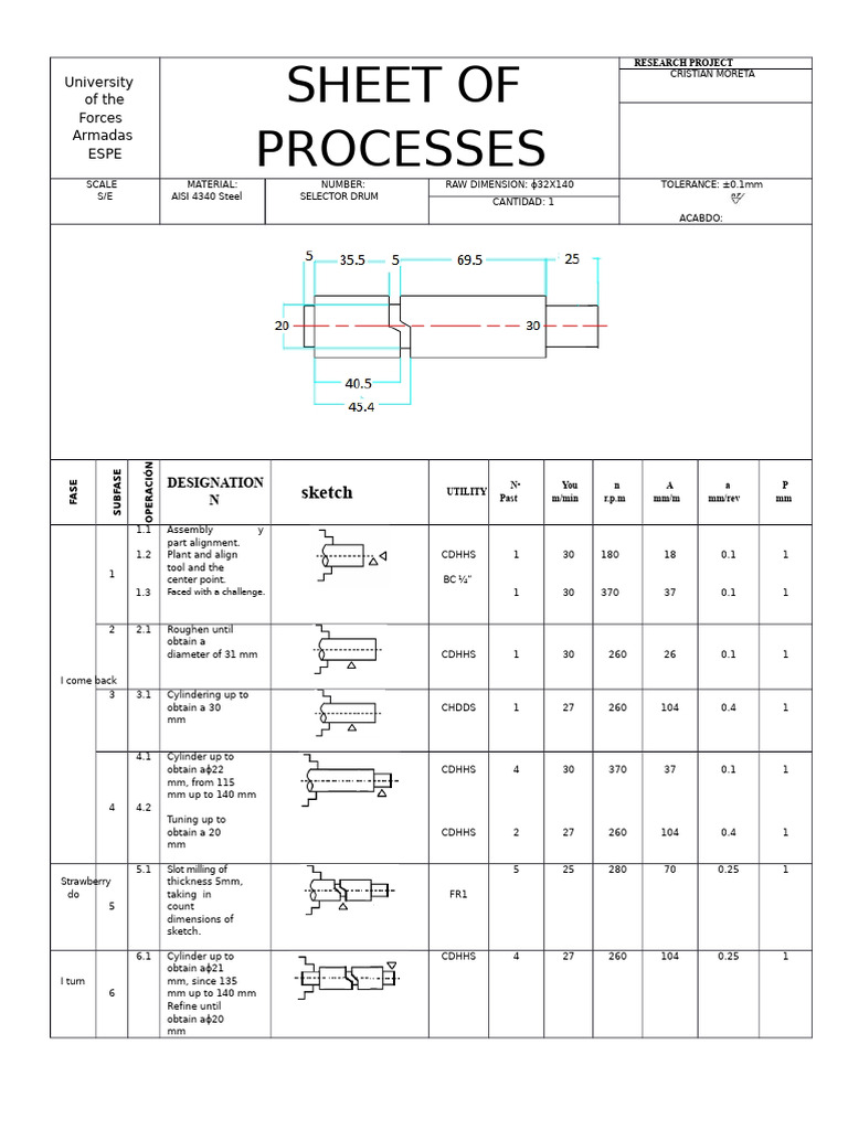 Thesis Process Sheets | PDF | Industrial Processes | Secondary Sector Of The Economy