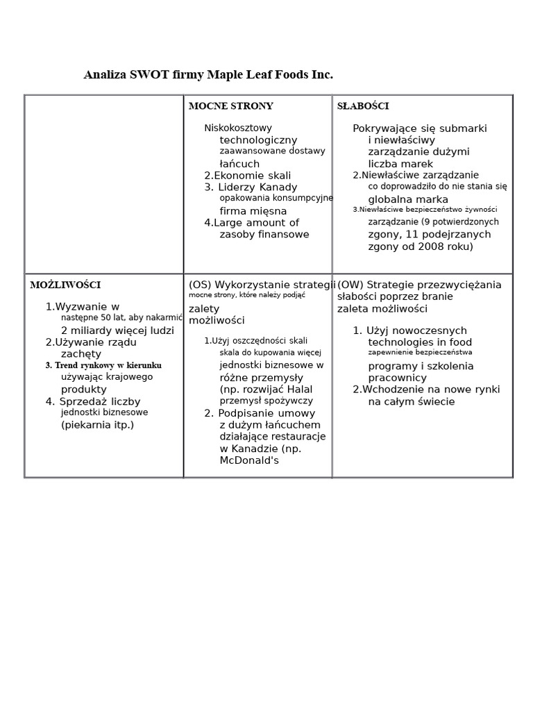Analiza SWOT firmy Maple Leaf Foods Inc. | PDF