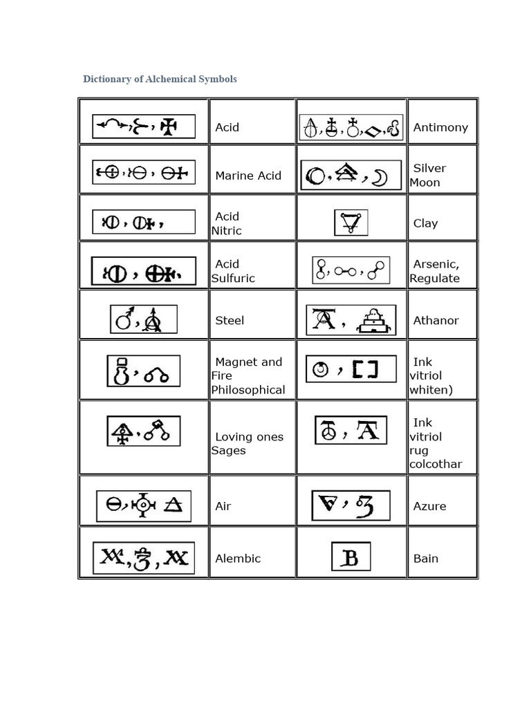 Dictionary of Alchemical Symbols | PDF | Lime (Material) | Materials