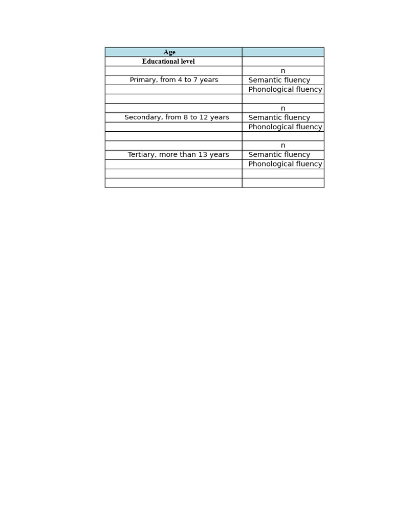 Verbal Fluency Scale Argentina | PDF