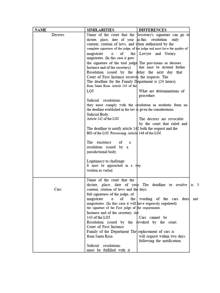 Decrees, Orders and Sentences | PDF | Judge | Judgment (Law)