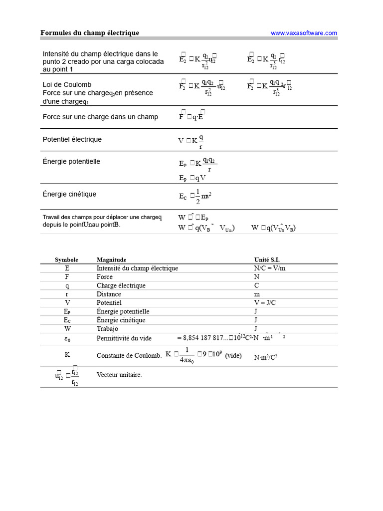 Formules du Champ Électrique | PDF | Champ électrique | Permittivité