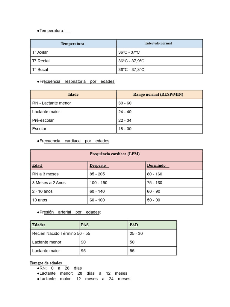 Sinais Vitais Ped | PDF
