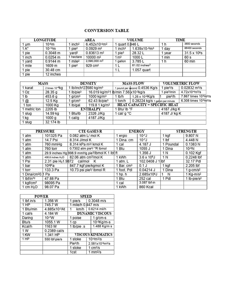 Conversion Table | PDF | Heat Capacity | Density