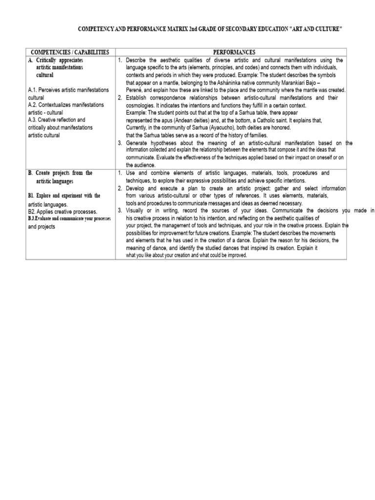 Competency and Performance Matrix For Art and DPCC | PDF | Violence ...