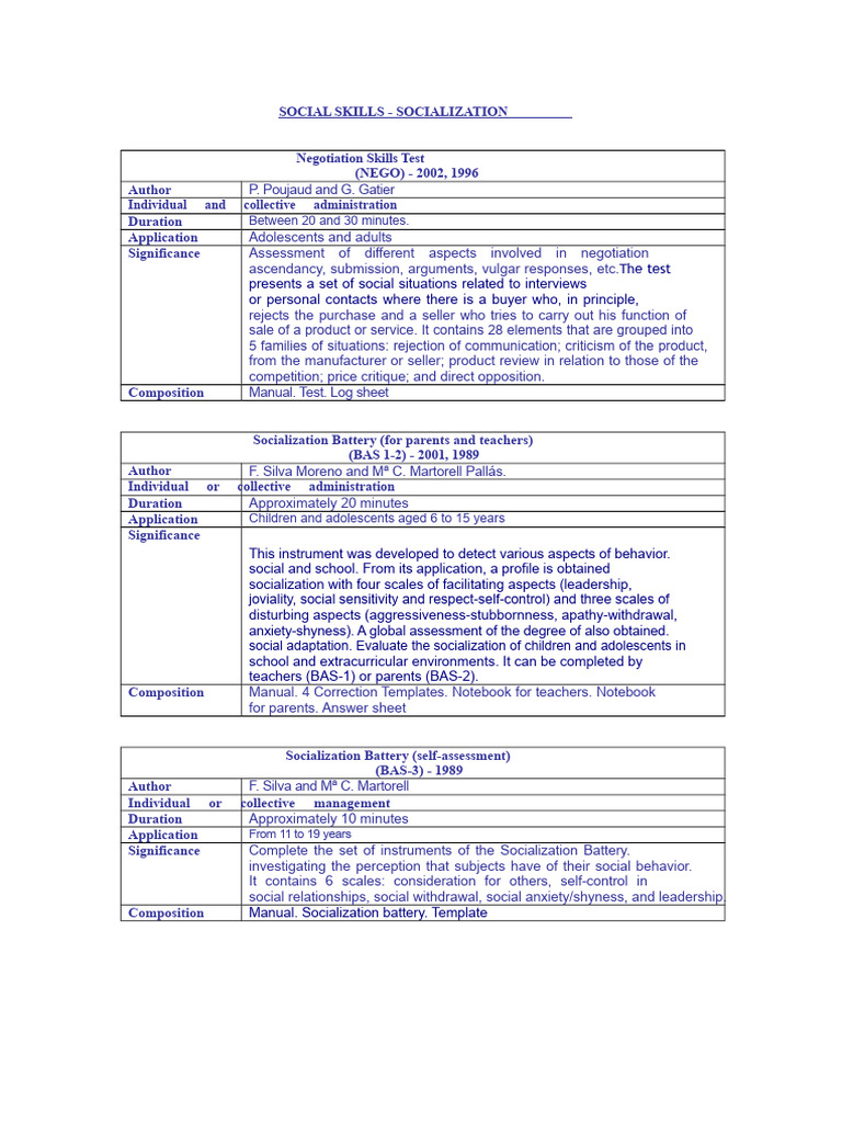 Social Skills Test | PDF | Social Psychology | Behavioural Sciences