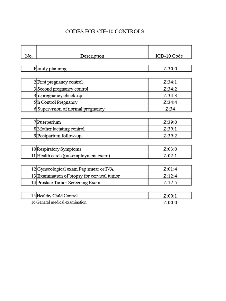 Codes For ICD-10 Controls | PDF | Pregnancy | Maternal Health