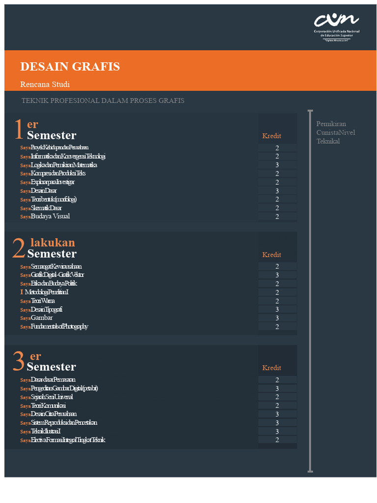 Rencana Studi Desain Grafis CUN | PDF