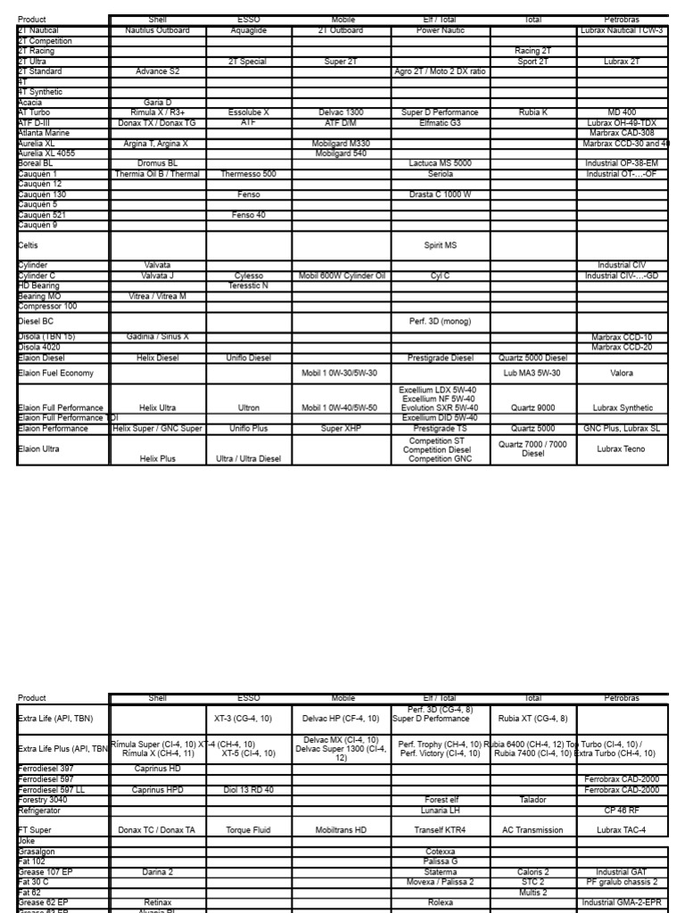40037-Table of Equivalence | PDF | Petroleum | Oils