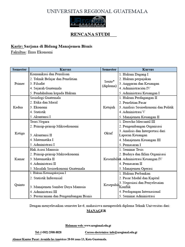 Sarjana Administrasi Bisnis PROGRAM | PDF