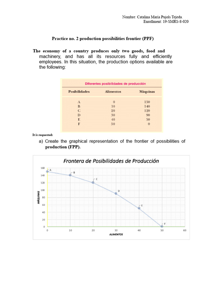 Practice No. 2 Production Possibility Frontier (PPF) | PDF ...