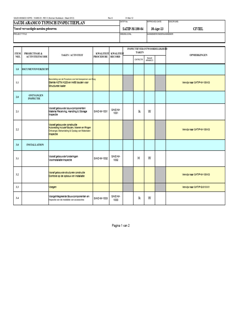 Satip M 100 04 Rev 6 (Final) | PDF