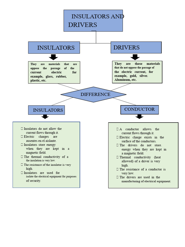 Conductors vs Insulators Explained | PDF
