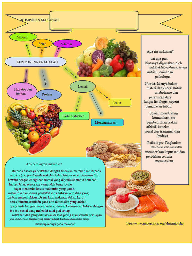 Infografis, Komponen Makanan | PDF