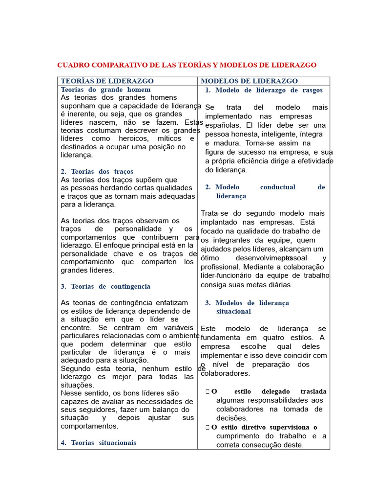 Teorias e Modelos de Liderança Comparados | PDF | Liderança | Motivação
