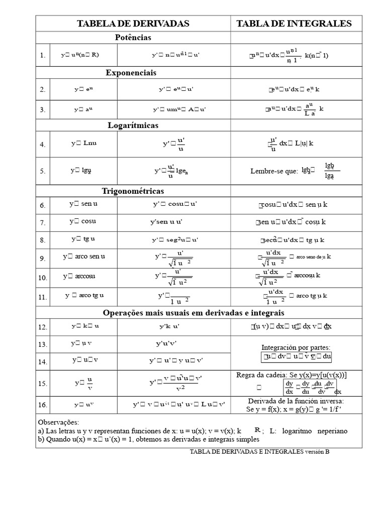 Tabela de Derivadas e Integrais | PDF | Funções trigonométricas | Logaritmo
