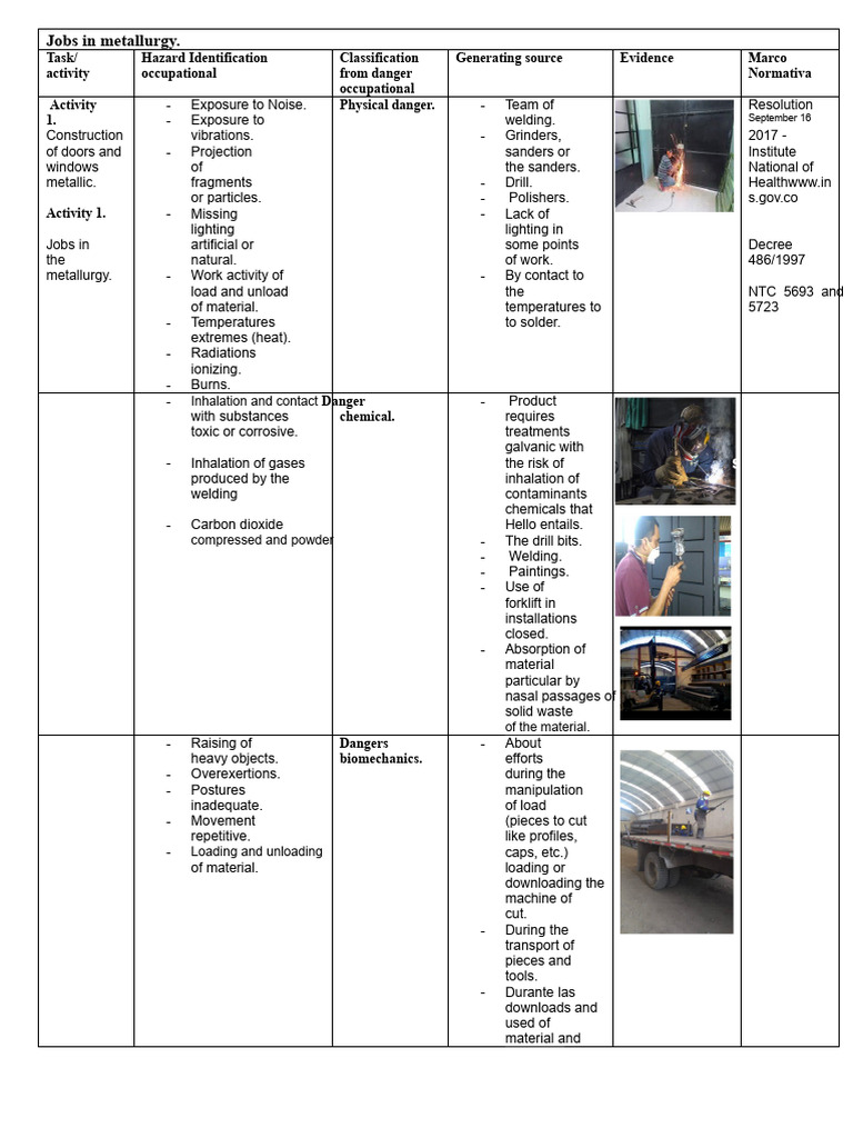 Hazard and Risk Identification Matrix of Metallurgy-Consolidated. | PDF ...