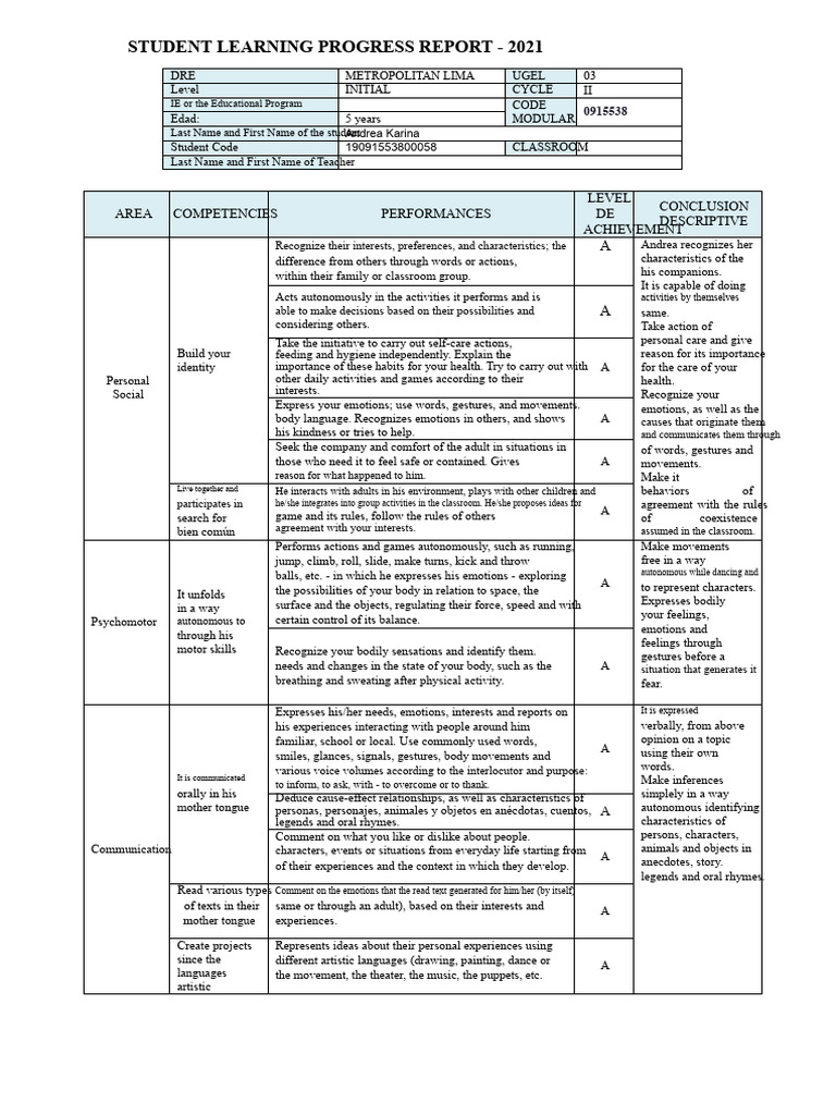2021 Student Learning Progress Report | PDF | Emotions | Gesture