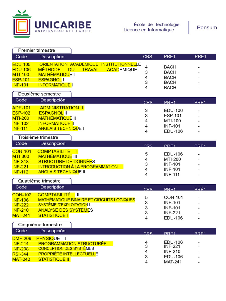 Programme Informatique | PDF | Programmation informatique | Informatique