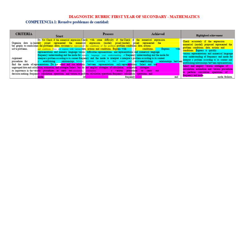 Evaluation Rubric. | PDF | Data | Rubric (Academic)