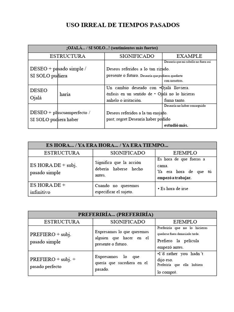 Uso de Tiempos Pasados en Deseos y Preferencias | PDF | Verbo