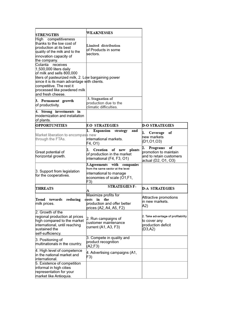 Dofa Matrix of Colanta | PDF | Milk | Business