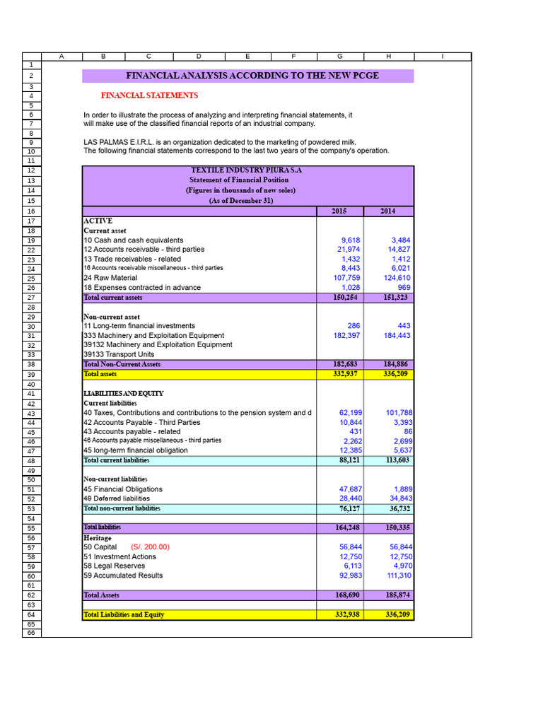Financial Analysis of Textile Industry PIURA | PDF | Expense | Equity ...
