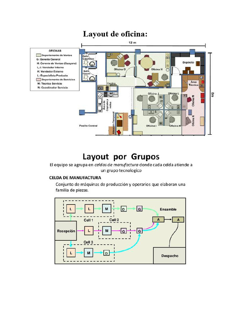 Tipos de Layout | PDF