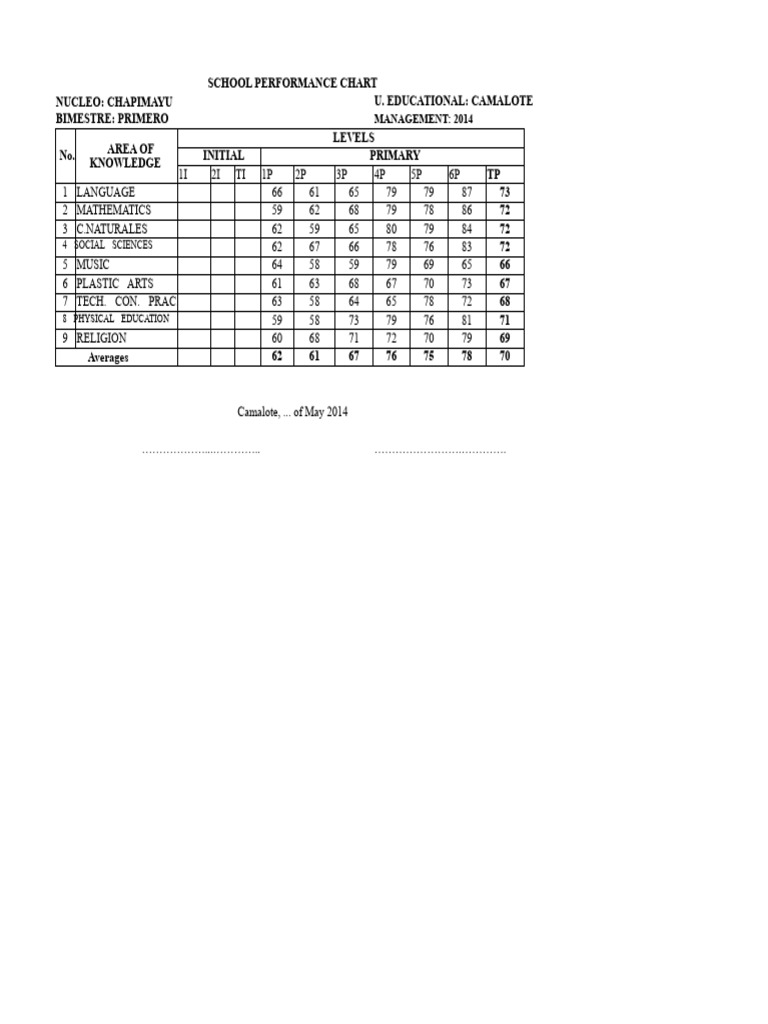 School Performance Chart | PDF