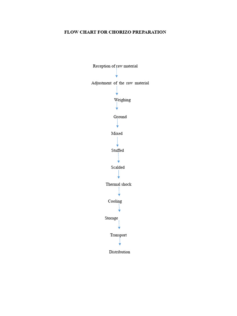 Chorizo Preparation Flow Chart | PDF | Applied And Interdisciplinary ...