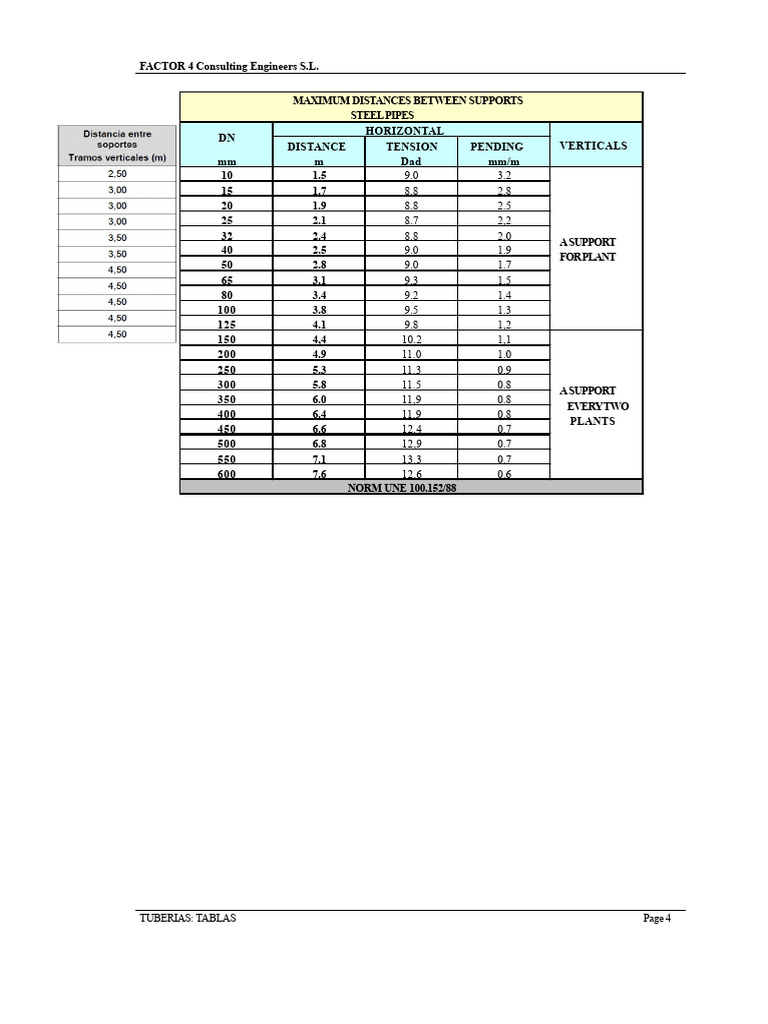 Distance Supports Steel Tube | PDF