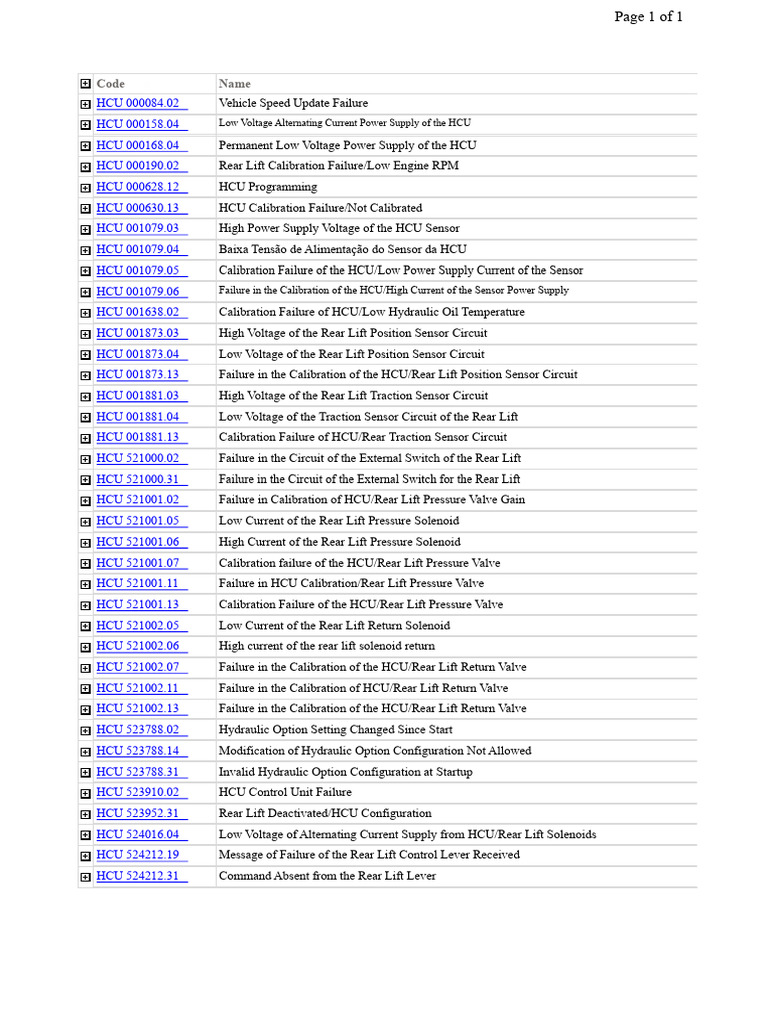 HCU, ICU, PTQ, SSU Error Codes List | PDF | Power Supply | Switch