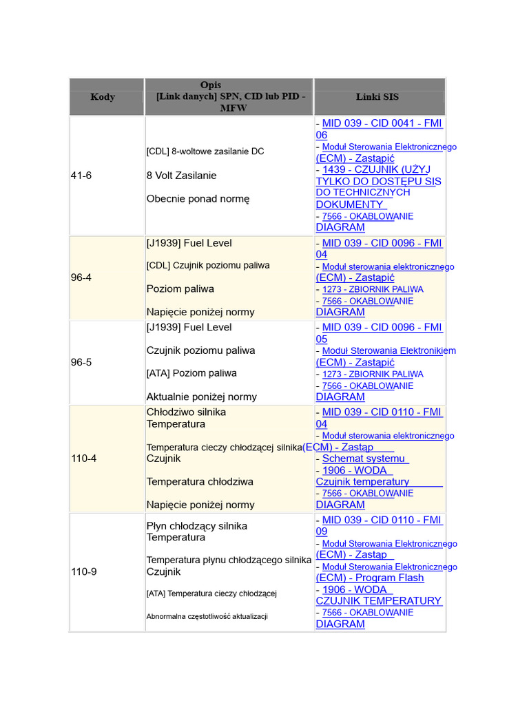 kody błędów 336D.pdf | PDF
