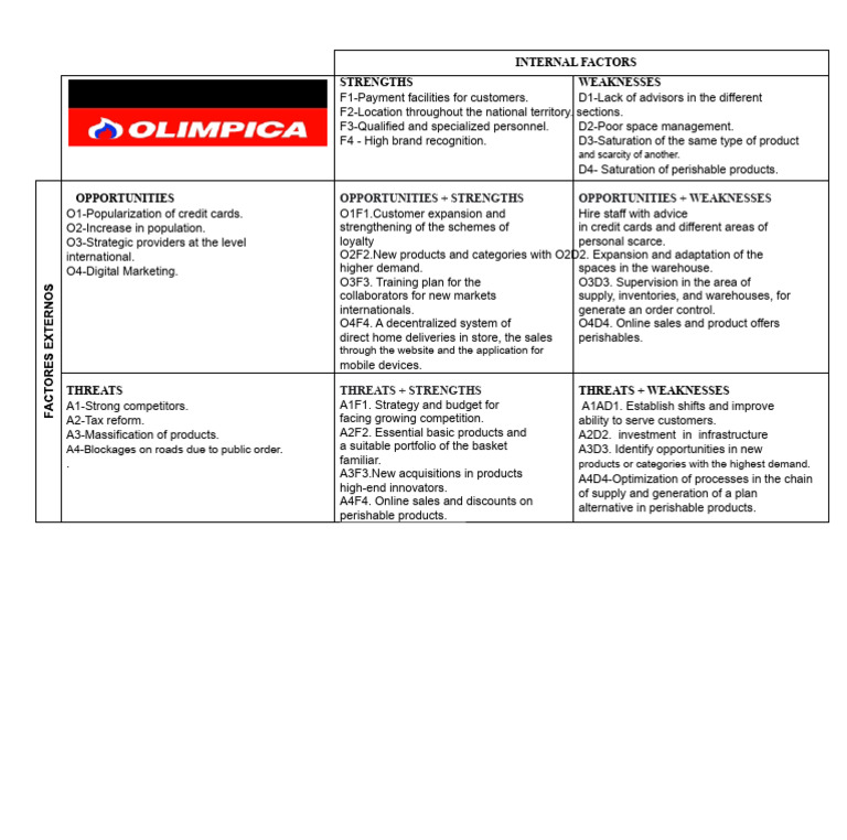 OLYMPIC SWOT | PDF | Swot Analysis | Supply Chain