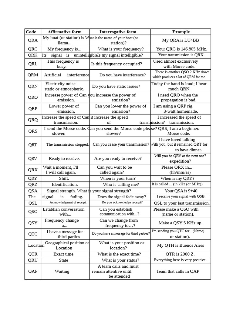Q Codes | PDF | Radio | Amateur Radio